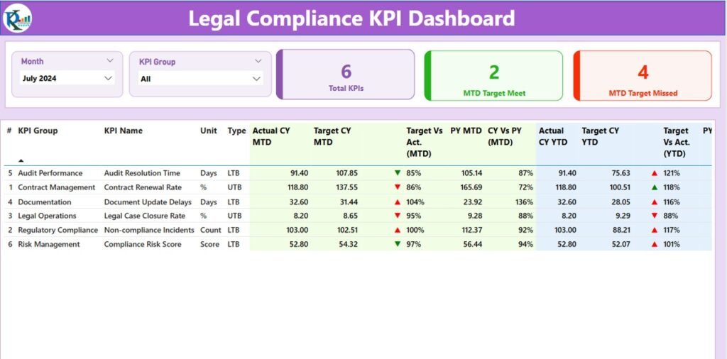 Legal Compliance KPI Dashboard in Power BI - PK: An Excel Expert