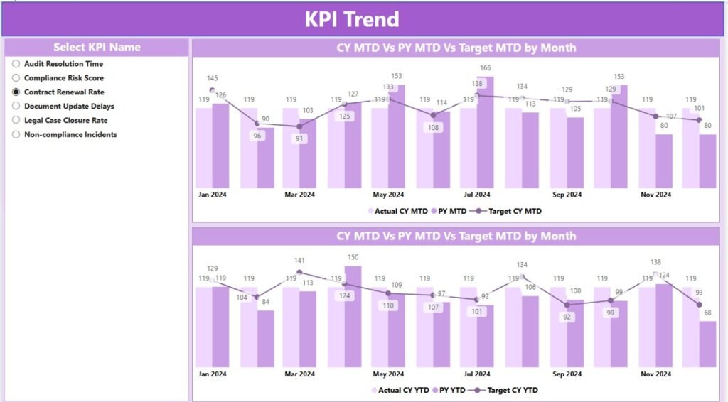 Legal Compliance KPI Dashboard in Power BI - PK: An Excel Expert