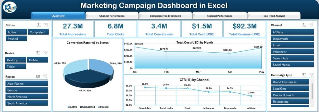 Marketing Campaign Dashboard in Excel 1 - PK: An Excel Expert