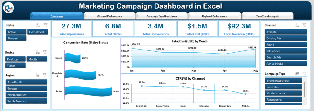 Marketing Campaign Dashboard in Excel - PK: An Excel Expert