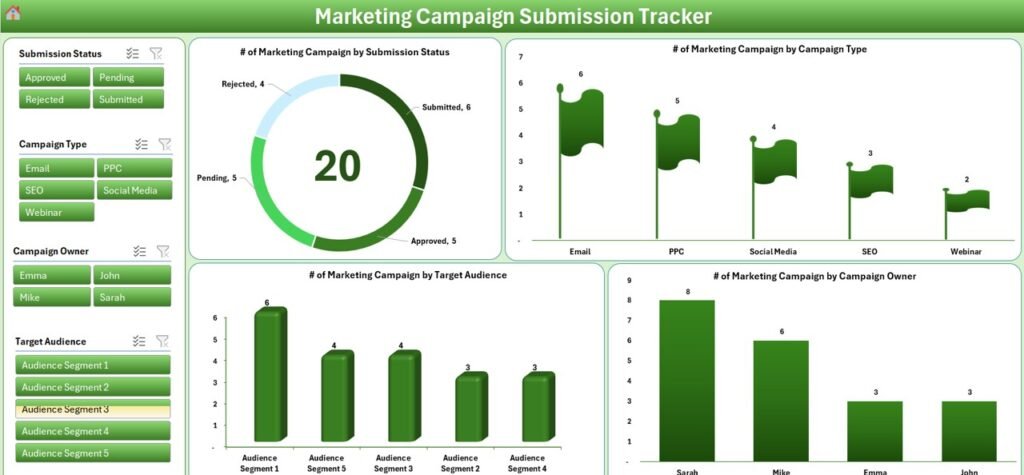 Marketing Campaign Submission Tracker in Excel - PK: An Excel Expert