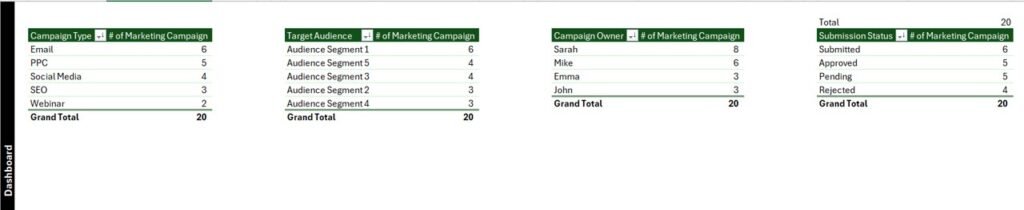 Marketing Campaign Submission Tracker in Excel - PK: An Excel Expert