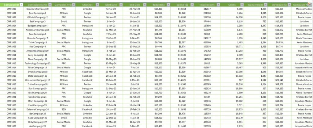 Marketing Dashboard in Excel - PK: An Excel Expert