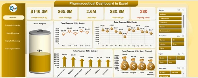Pharmaceutical Dashboard in Excel - PK: An Excel Expert