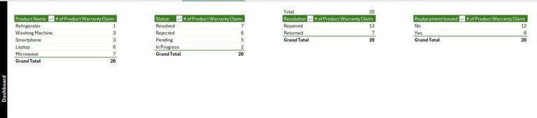 Product Warranty Claim Tracker in Excel - PK: An Excel Expert