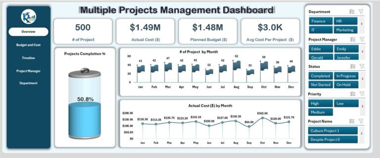 Multiple Projects Management Dashboard in Excel - PK: An Excel Expert