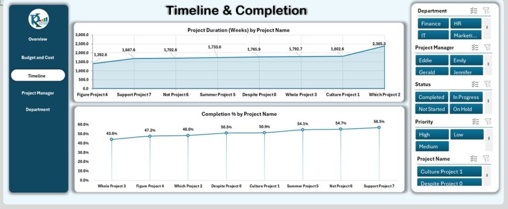 Multiple Projects Management Dashboard in Excel - PK: An Excel Expert