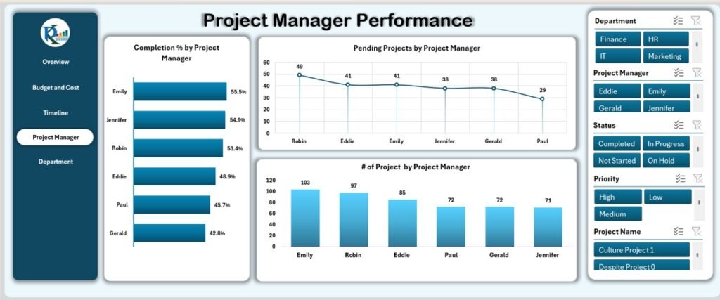 Multiple Projects Management Dashboard in Excel - PK: An Excel Expert