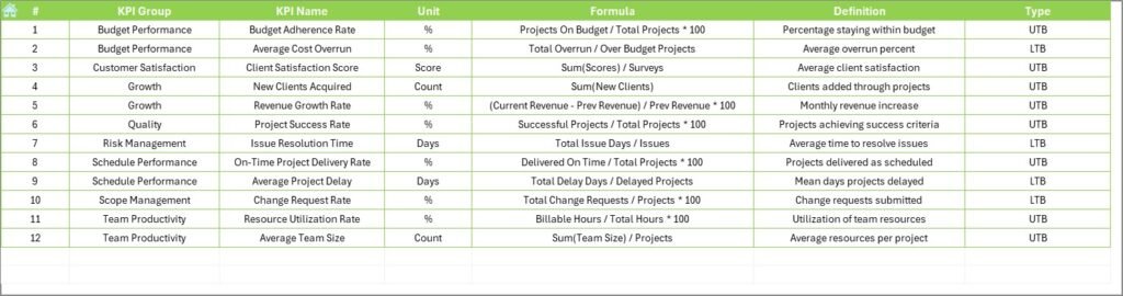 Project Management Growth Metrics KPI Dashboard-7 - PK: An Excel Expert