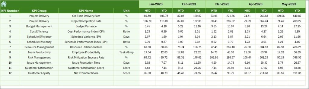 Project Management Operations KPI Dashboard in Excel - PK: An Excel Expert