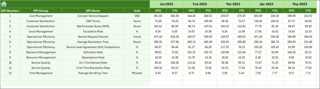 Project Management Service Delivery KPI Dashboard in Excel - PK: An ...