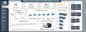 Telecommunications Dashboard in Excel - PK: An Excel Expert
