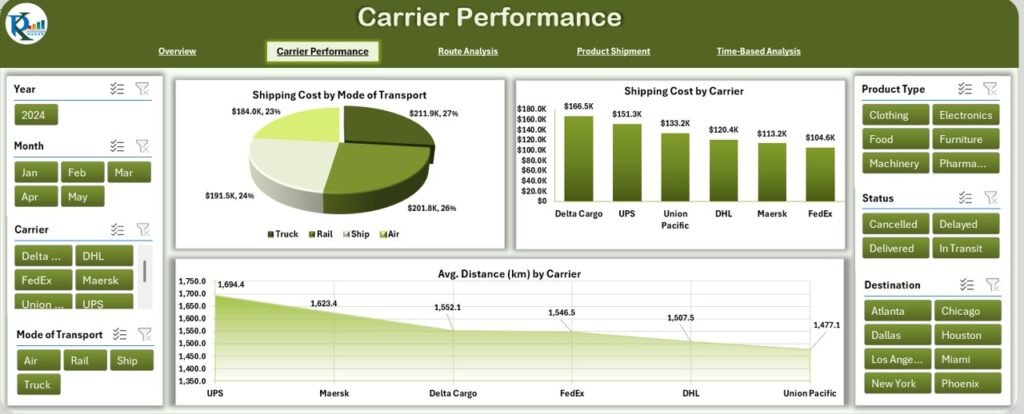 Transportation & Logistics Dashboard in Excel - PK: An Excel Expert