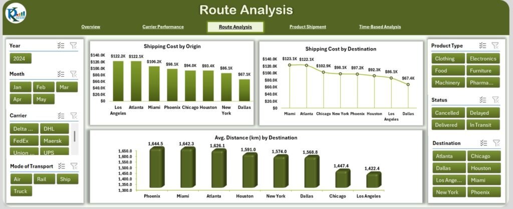 Transportation & Logistics Dashboard in Excel - PK: An Excel Expert