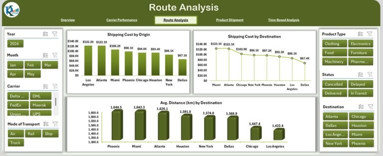 Transportation & Logistics Dashboard in Excel - PK: An Excel Expert