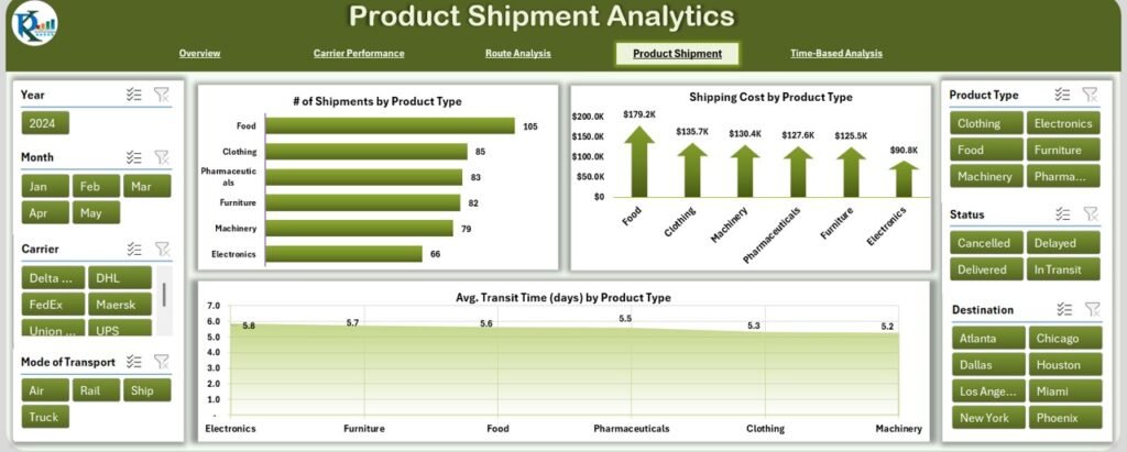 Transportation & Logistics Dashboard in Excel - PK: An Excel Expert