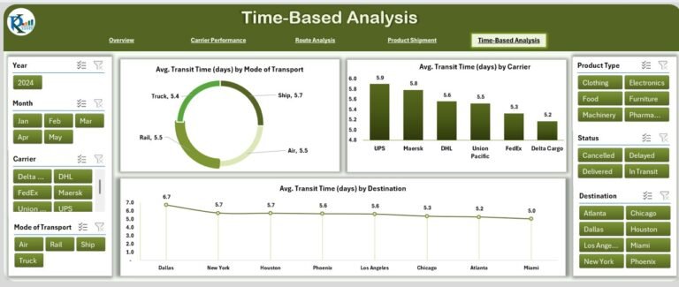 Transportation & Logistics Dashboard in Excel - PK: An Excel Expert