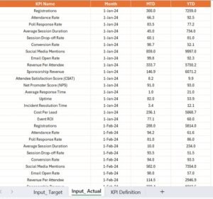 Virtual Events KPI Dashboard in Power BI - PK: An Excel Expert