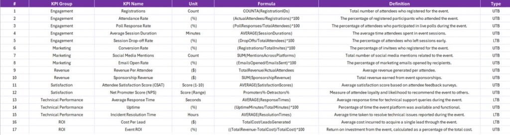 Virtual Events KPI Dashboard in Power BI - PK: An Excel Expert