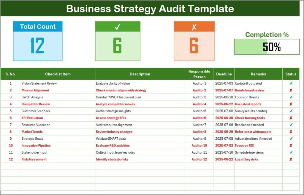 Business Strategy Audit Checklist in Excel - PK: An Excel Expert
