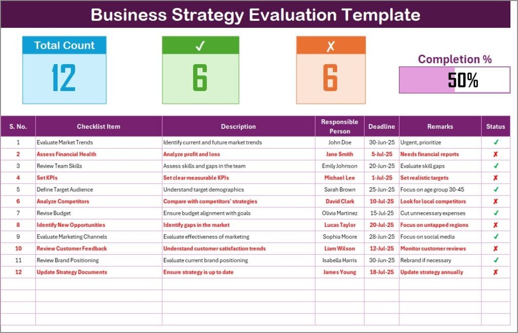 Business Strategy Evaluation Checklist in Excel - PK: An Excel Expert