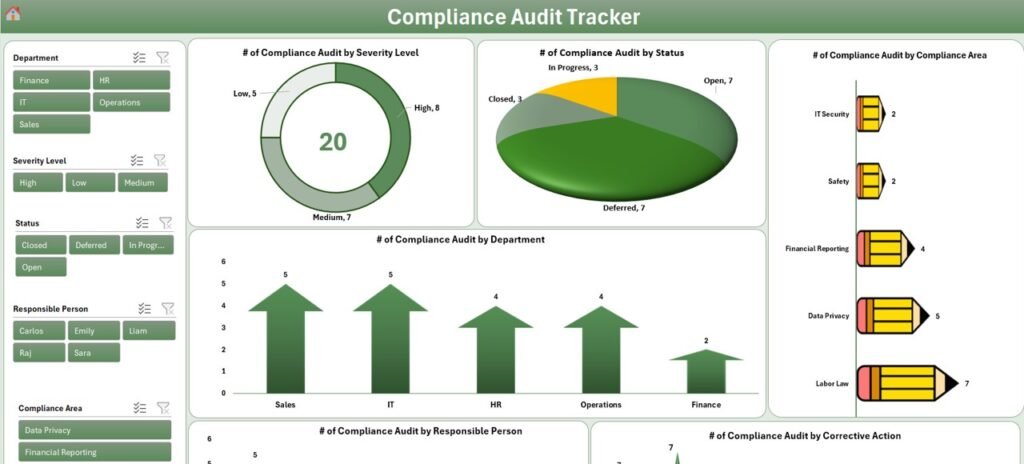 Compliance Audit Tracker in Excel - PK: An Excel Expert