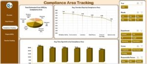 Compliance Tracking Dashboard in Excel - PK: An Excel Expert