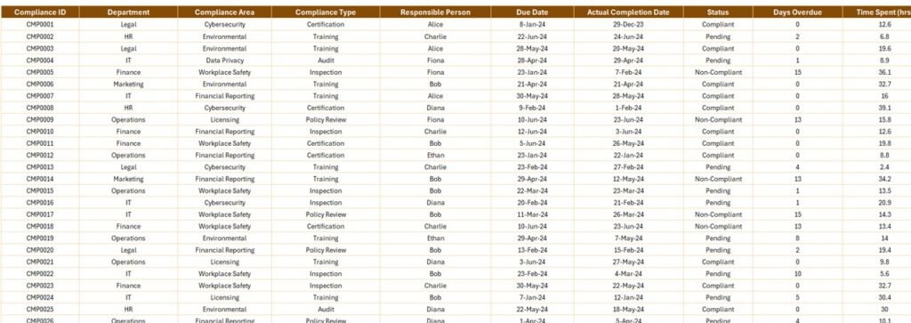 Compliance Tracking Dashboard in Excel - PK: An Excel Expert