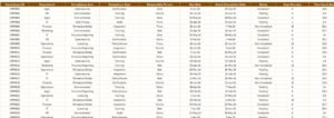 Compliance Tracking Dashboard in Excel - PK: An Excel Expert