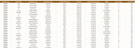 Compliance Tracking Dashboard in Excel 6 - PK: An Excel Expert
