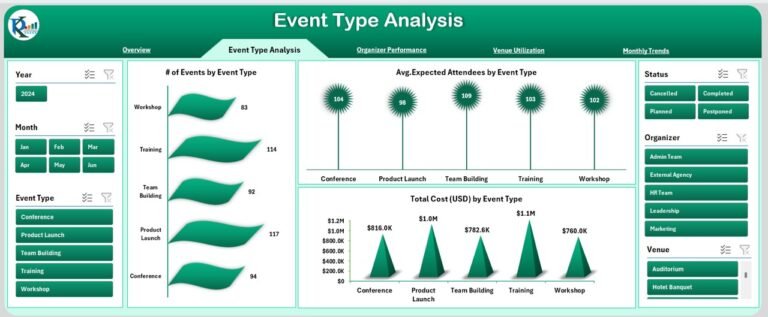 Corporate Event Planning Dashboard in Excel 2 - PK: An Excel Expert