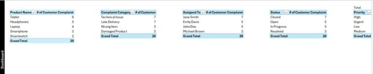 Customer Complaint Tracker in Excel - PK: An Excel Expert
