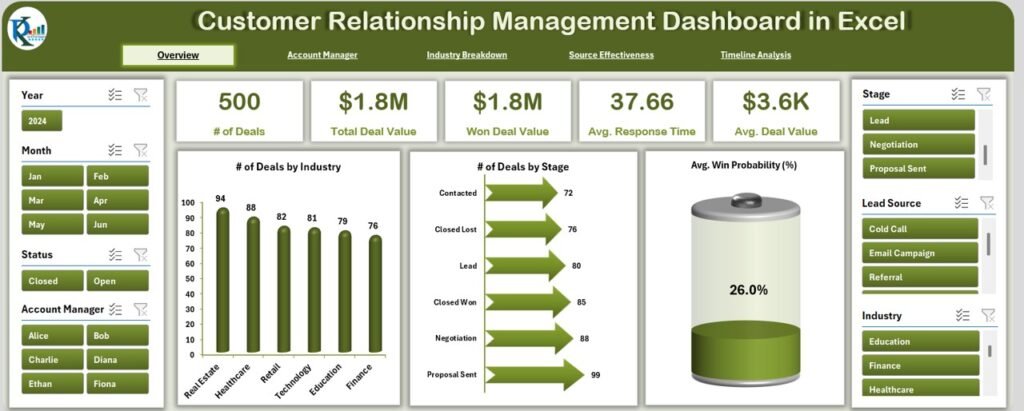 Customer Relationship Management Dashboard in Excel - PK: An Excel Expert