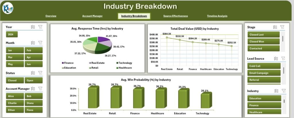 Customer Relationship Management Dashboard in Excel - PK: An Excel Expert