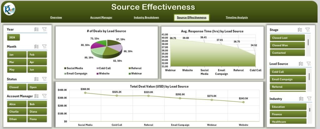 Customer Relationship Management Dashboard in Excel - PK: An Excel Expert