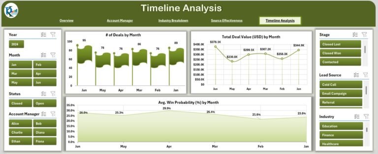 Customer Relationship Management Dashboard in Excel - PK: An Excel Expert