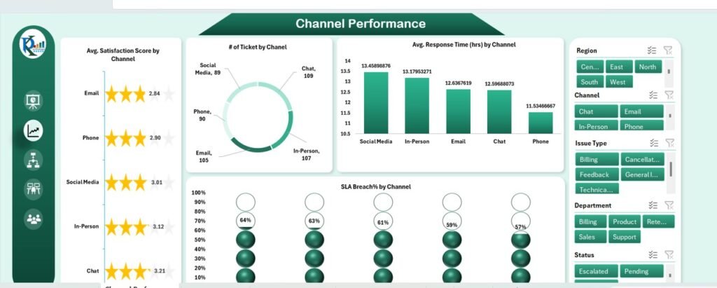 Customer Satisfaction Dashboard in Excel - PK: An Excel Expert