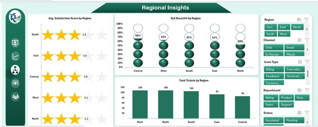 Customer Satisfaction Dashboard in Excel - PK: An Excel Expert