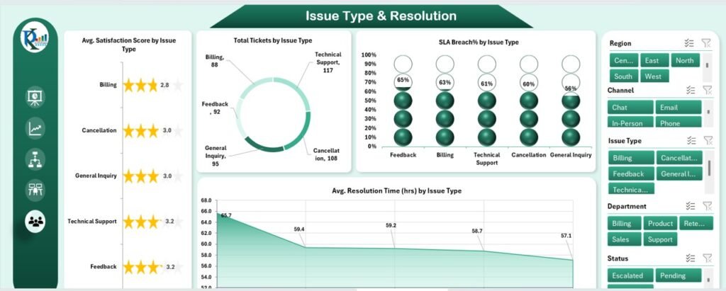 Customer Satisfaction Dashboard in Excel - PK: An Excel Expert