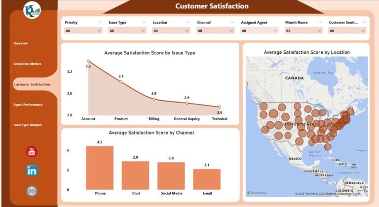 Customer Service Dashboard in Power BI - PK: An Excel Expert
