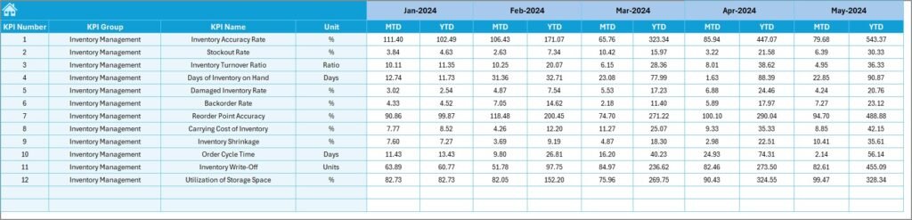 Education and Learning Inventory Management KPI Dashboard in Excel - PK: An Excel Expert
