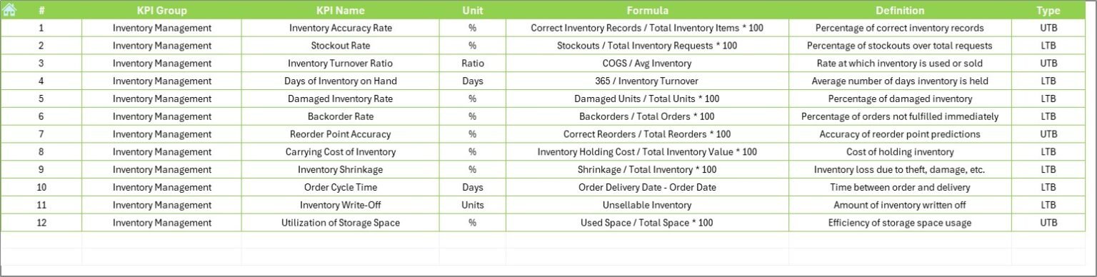 Education and Learning Inventory Management KPI Dashboard in Excel - PK ...