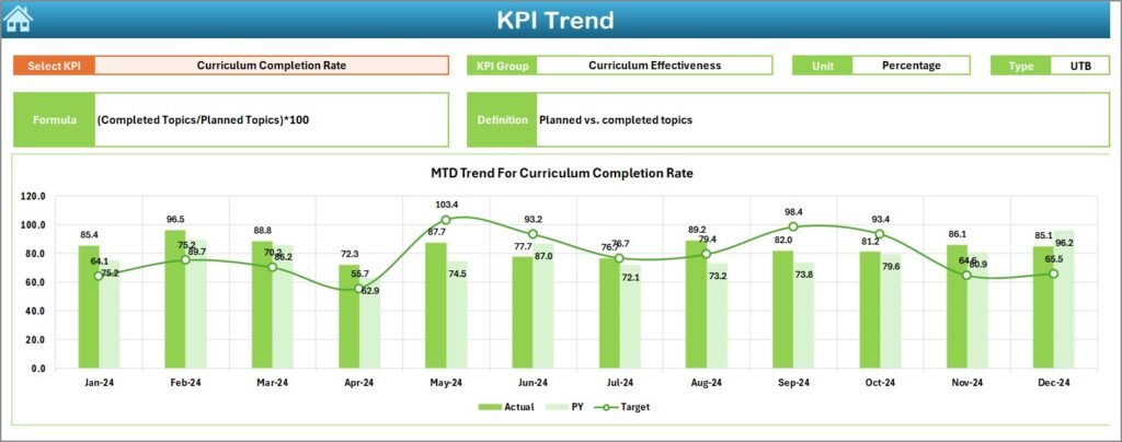 Education and Learning Process Improvement KPI Dashboard in Excel - PK ...