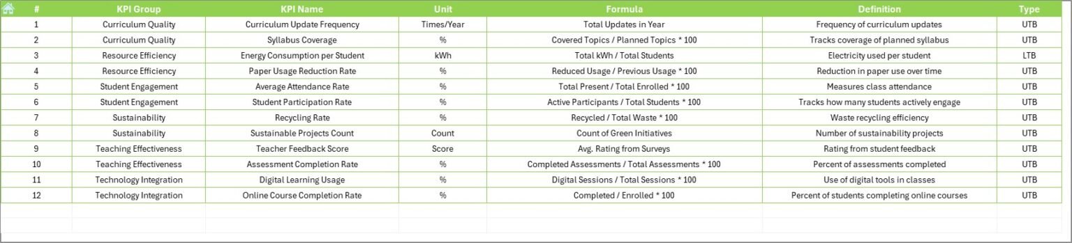 Education and Learning Sustainability KPI Dashboard-7 - PK: An Excel Expert