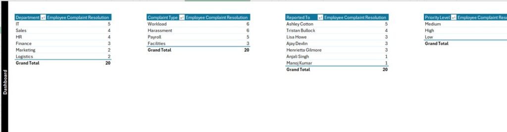 Employee Complaint Resolution Tracker in Excel - PK: An Excel Expert