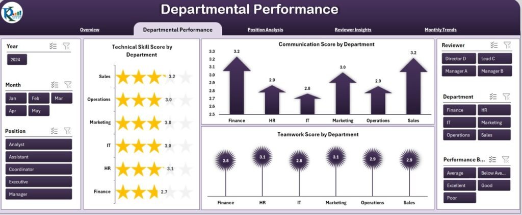 Employee Performance Review Dashboard in Excel 2 - PK: An Excel Expert