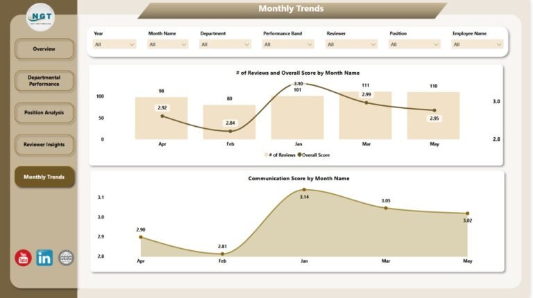 Employee Performance Review Dashboard in Power BI - PK: An Excel Expert