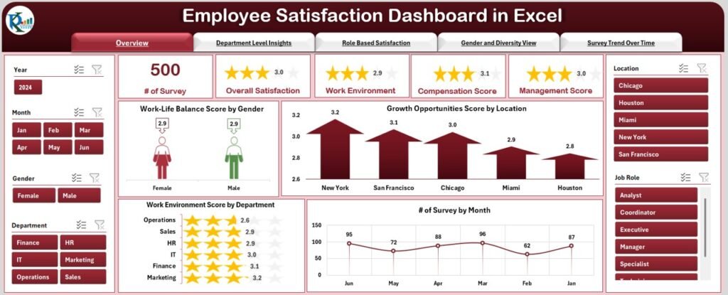 Employee Satisfaction Dashboard in Excel - PK: An Excel Expert