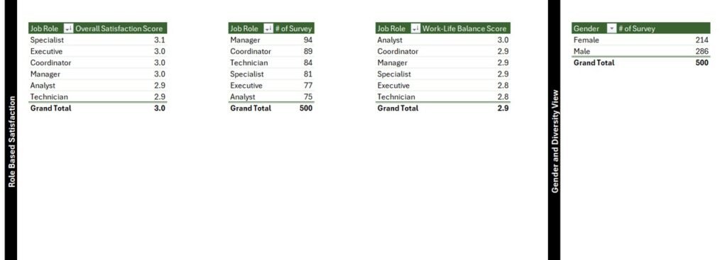 Employee Satisfaction Dashboard in Excel - PK: An Excel Expert