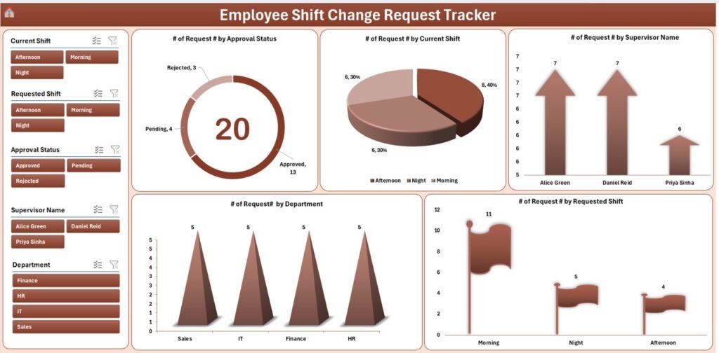 Employee Shift Change Request Tracker in Excel - PK: An Excel Expert